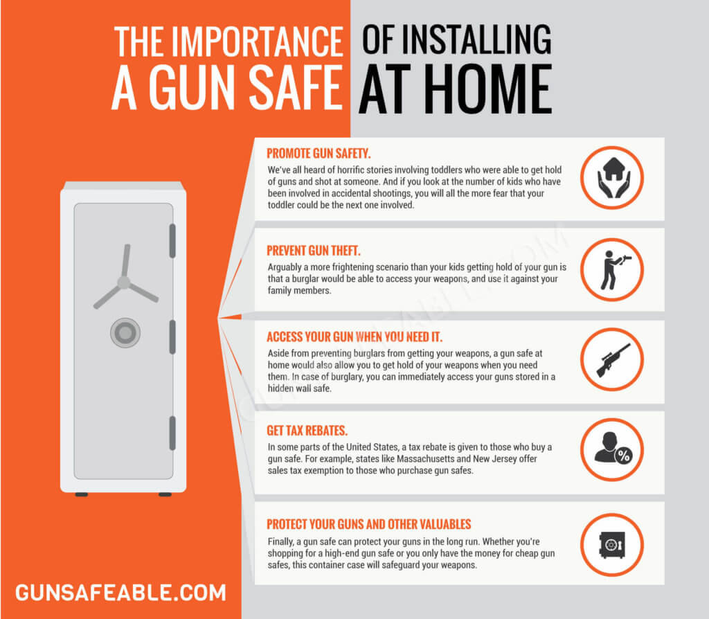 The Importance Of Installing A Gun Safe At Home [INFOGRAPHIC]