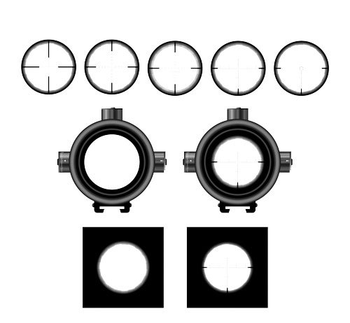 How Does A Rifle Scope Work